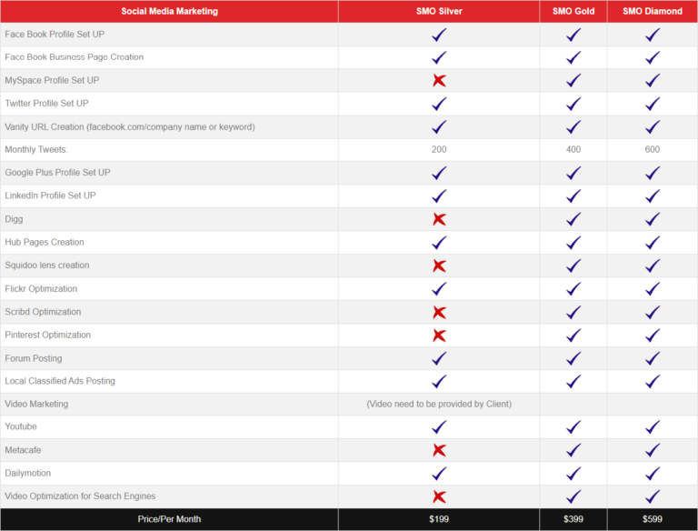 SMO Packages – Scorpiotechnologies
