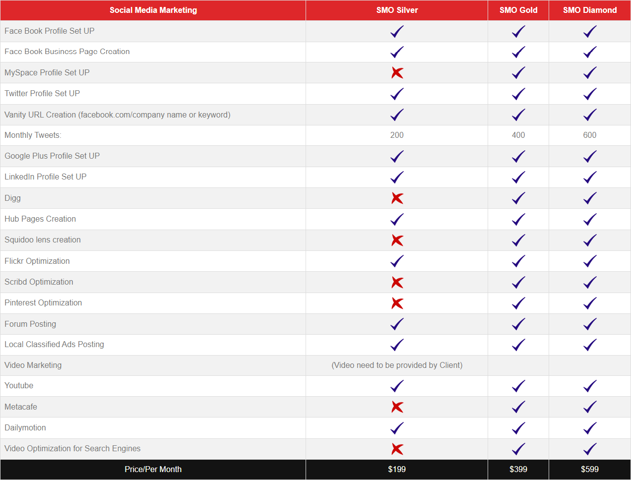 SMO Packages – Scorpiotechnologies